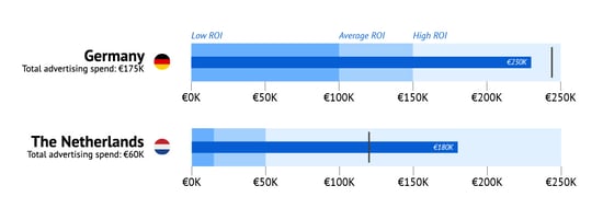 Executive Reports | Datylon